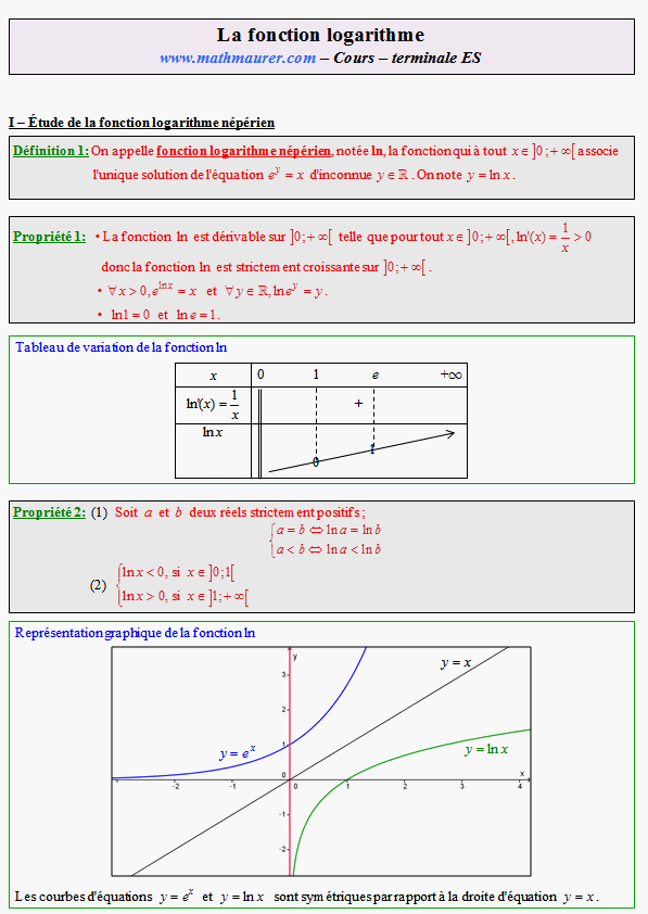 Cours sur la fonction logarithme en terminale ES Cours sur la fonction logarithme en terminale ES
