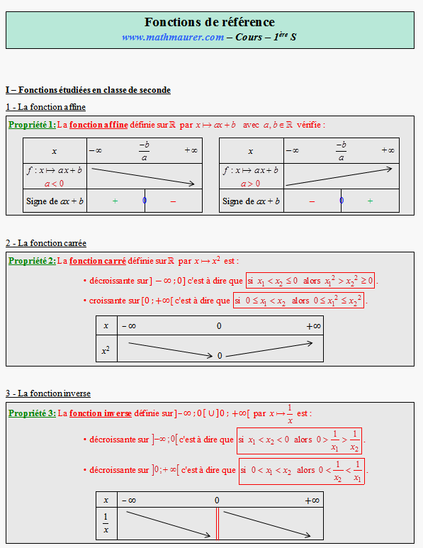 Cours sur les fonctions de référence en première S Cours sur les fonctions de référence en première S