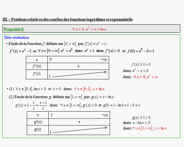Cours sur la fonction logarithme en terminale ES Cours sur la fonction logarithme en terminale ES